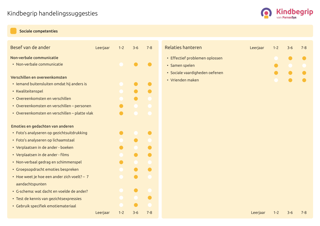 Een handelingsplan maken in Kindbegrip – Kennisportaal